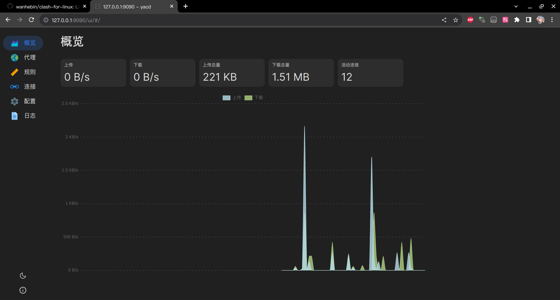 Linux 下安装使用 Clash